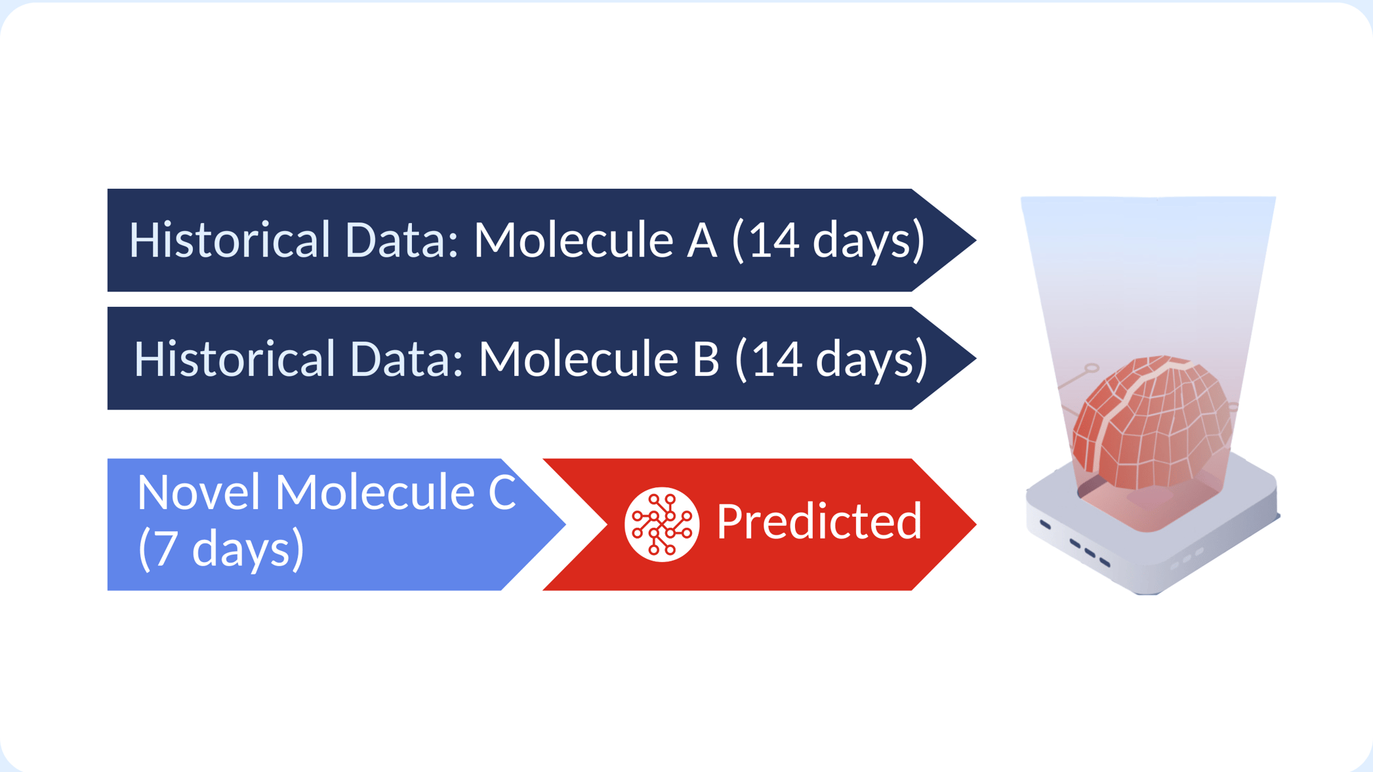 Transforming Bioprocessing with AI